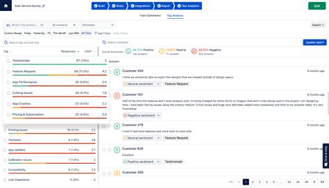 Surveysensum Survey Dashboard For Quick Analysis