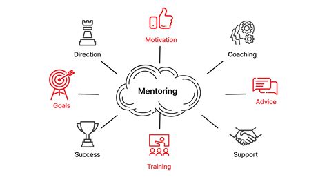 Reasons And Benefits Of Developers Mentorship
