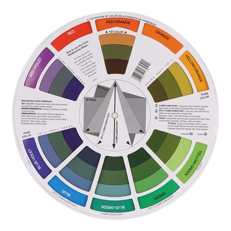 Wheel Chart Mills A Complete Information To Visualizing Proportional
