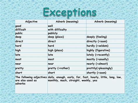 Powerpoint About Adverbs And Types Of Adverbs PPT