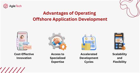 Offshore Mobile App Development A Strategic Guide To Scale Faster