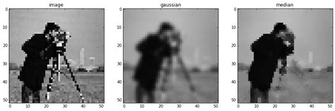 Image Filtering Mlvn Machine Learning Vision Networks