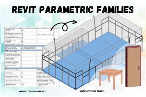 Revit Parametric Family Of Any Object By Steka Fiverr