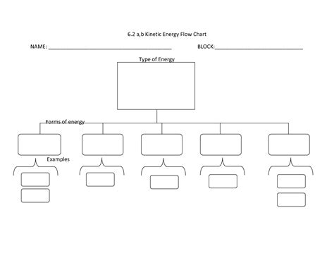 Free Blank Organizational Chart Template PROFESSIONAL TEMPLATES