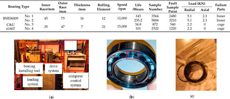 Figure 2 From A New Dual Input Deep Anomaly Detection Method For Early Faults Warning Of Rolling