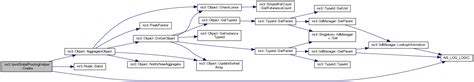 ns 3 ns3 ipv4globalroutinghelper class reference
