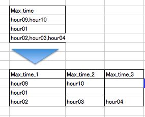 カンマでのカラム分割に関して