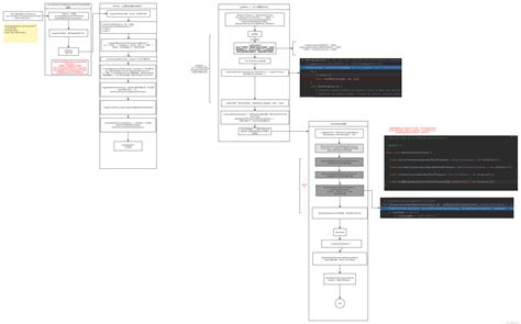 Spirng 痛苦源码学习(三)——debug源码流程图debug流程图 Csdn博客 Spirng 痛苦源码学习(三)——debug源码流程图debug流程图 Csdn博客