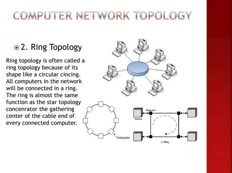 PPT Types Of Computer Networks Computer Network Topology PowerPoint Presentation ID