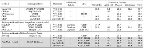 Towards Open Vocabulary Semantic Segmentation Without Semantic Labels