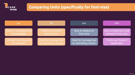 유데미 취업부트캠프 프론트엔드백엔드 6일차 Til 반응형 웹 디자인 이해하기 And 멋있는 웹사이트 만들기 Intro 그로블
