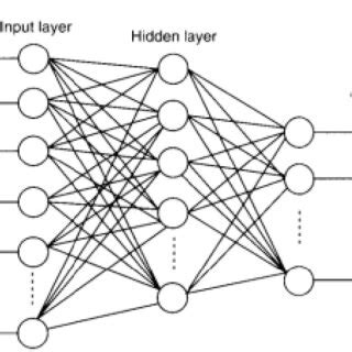 Neural Network Architecture 10 Download Scientific Diagram