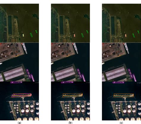 Figure 13 From An Improved S2a Net Algorithm For Ship Object Detection In Optical Remote Sensing