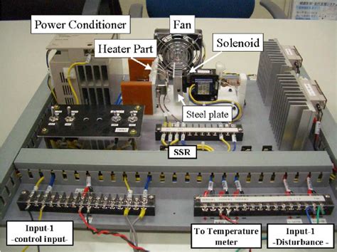 Figure 1 From Design Of A Data Driven Pid Controller Semantic Scholar
