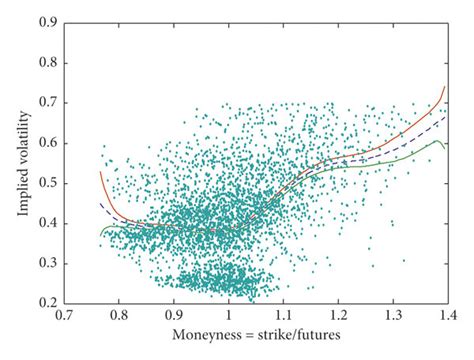Nonparametric Estimation Of 11 Download Scientific Diagram