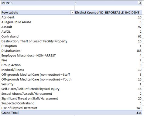 Issue With Slicer For Data Model • Power Query • Excel Forum