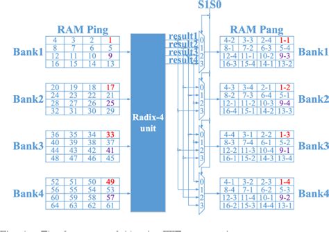 Figure 1 From A Modified Signal Flow Graph And Corresponding Conflict
