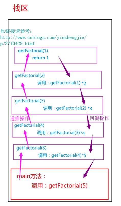 Java基础 方法method的应用 尹正杰 博客园