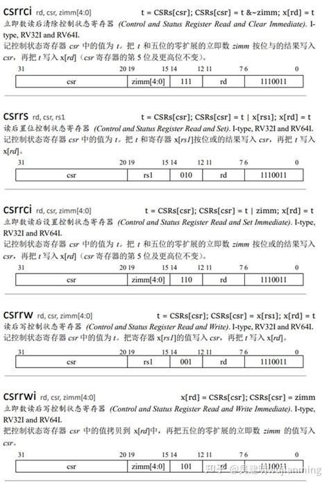 Risc V指令列表分析 知乎