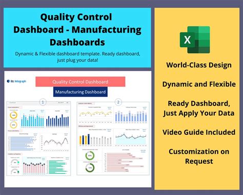 Quality Control Dashboard Manufacturing Dashboard In Excel Production Dashboard Excel
