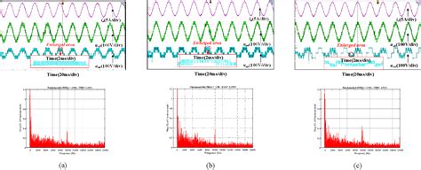 Figure 17 From An Improved DPWM Method For Single Phase Five Level ANPC