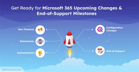 Delete Phone Authentication For Microsoft 365 Users