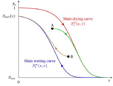 Schematic Representation Of The General Mathematical Framework To
