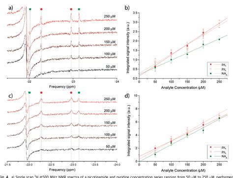 Figure 1 From Parahydrogen Based Nmr Hyperpolarisation Goes Micro An