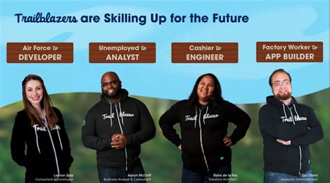 Salesforce Application Architect The Most Powerful Innovation Trailhead