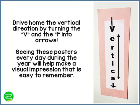 Growing Grade By Grade A No Fail Way To Remember Horizontal And Vertical