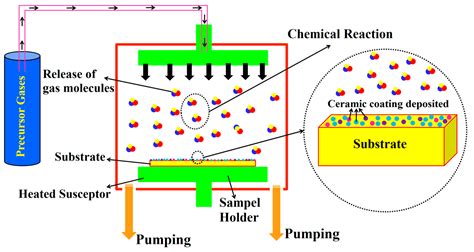 What Is Coating Process At Wallace Yang Blog