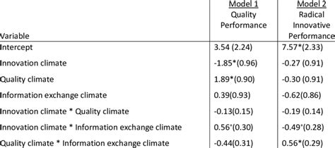 Results Of Hierarchical Linear Model Analyses Download Table