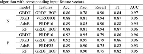 Table 2 From Combining Machine Learning Models With First Principles High Throughput Calculation