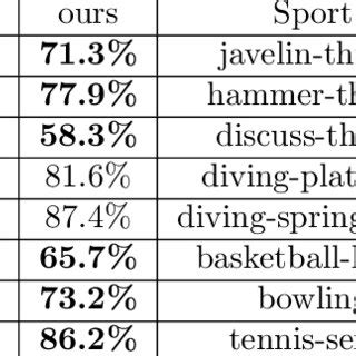 Computational Time Comparison Download Table