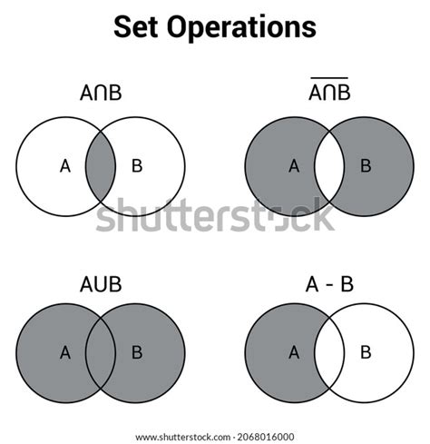 Venn Diagrams And Set Operations