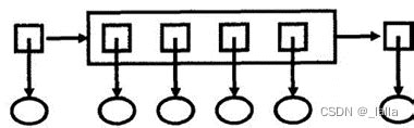 Uvm Fork Joineventsemaphoremailbox Uvm Fork Csdn