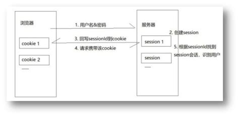 Rsa前后端加密流程技术分享jwt加密原理浅析 Csdn博客