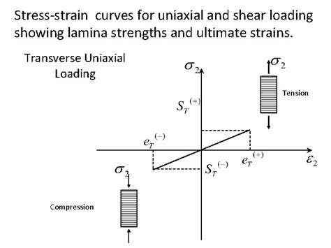 Tensile Strength Of Continuous Fiberreinforced Lamina M E