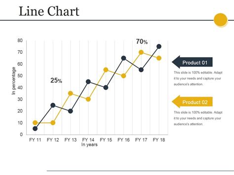 Line Chart Ppt Powerpoint Presentation Ideas Demonstration