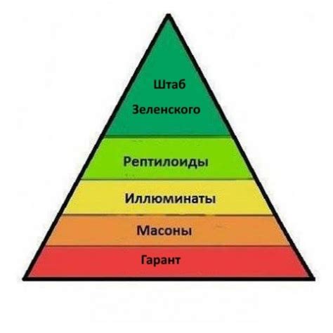 Create Meme Maslows Pyramid In A Relationship Triangle Maslow