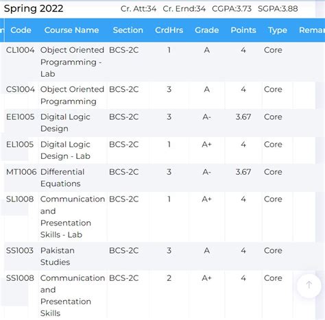 Rana Wahaj On Linkedin Fastnu Deanslist 2ndsemester 12 Comments