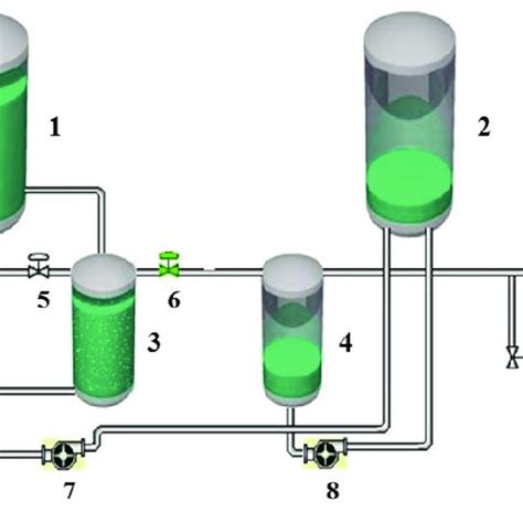 Submerged Membrane Bioreactor System Scheme 1 Infl Uent Tank Download Scientific Diagram