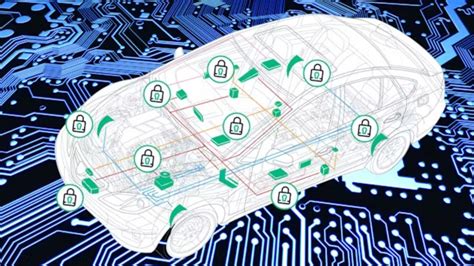 Public Key Cryptography In Automotive Systems