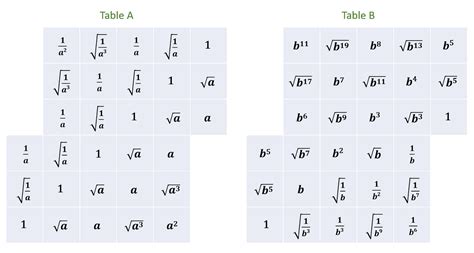Visualization Assistance In Recognizing And Visualizing A Specific Topology Mathematics Stack