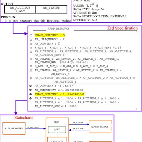 Mapping Example From Nl Based To Statecharts Download Scientific Diagram