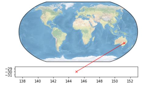 Python How Do I Transform Matplotlib Connectionpatch Ie For Cartopy