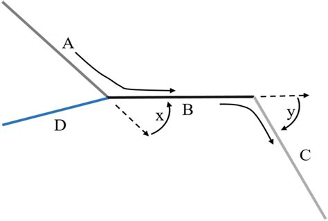 Definition Of Angular Distance Adopted From Turner [59] Download Scientific Diagram