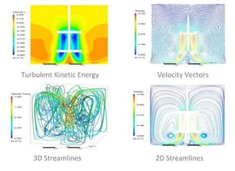 搅拌器的cfd模拟（仿真模拟）32