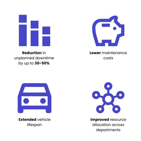 How Automating Forecasting Transforms Predictive Maintenance