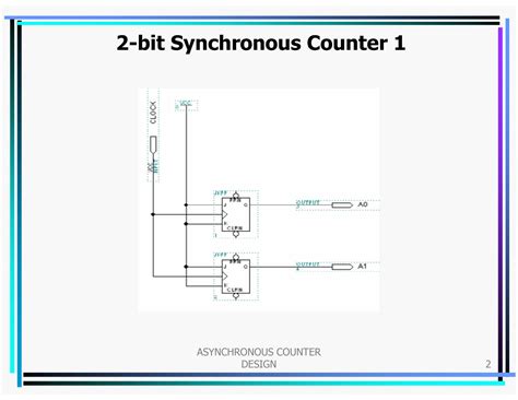 SOLUTION Lct 10 Asynchronous Counter Design Studypool